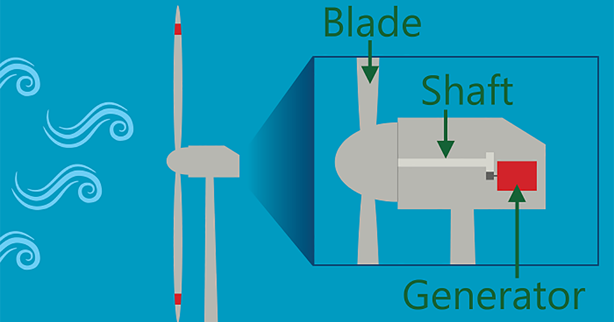 Exploring Energy with KEEP - WEEK 2 | Focus on Energy